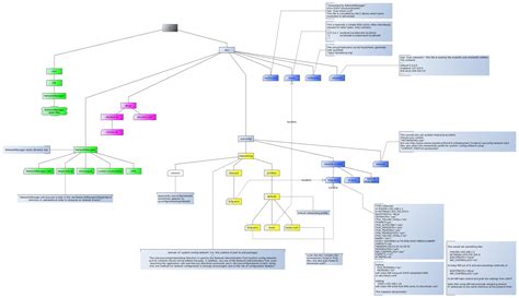 What Is The Relation Between Networkmanager And Network Service In