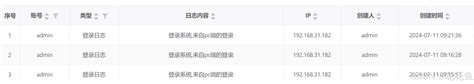 spring boot获取访问的ip地址 springboot获取请求ip地址 csdn博客