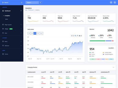 Best Angular Admin Templates Digital Template Market
