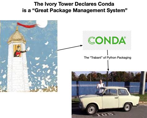 Noah T On Linkedin Conda Python Packaging Ivorytower Trabant 23 Comments