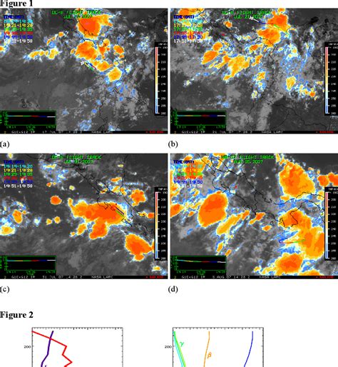 Figure 1 From Lightning Generated Nox Seen By Omi During Nasa S Tc 4 Experiment 1 Semantic
