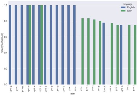 Some Data Processing And Analysis With Python Sandipanweb