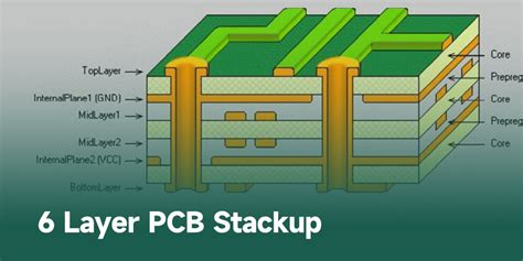 6 Layer Pcb Design Manufacturing And Application Pcba Manufacturers