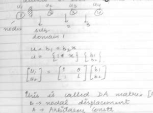 Classical Rayleigh Ritz Method CivilDigital