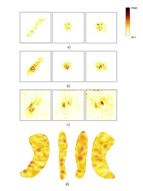Average Of Integrated Gradients Computed Across The Ad Population For Download Scientific