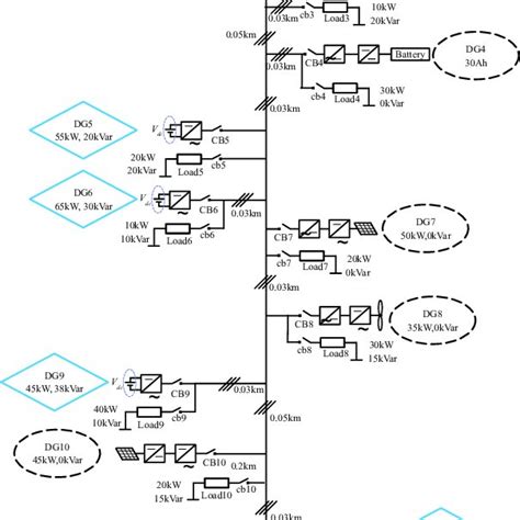 topology of a radial mg download scientific diagram
