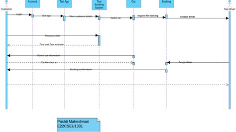 Sequence Diagram Register Cab System Visual Paradigm 社区