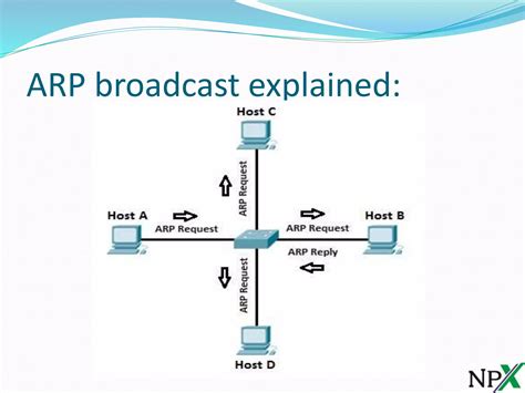 Address Resolution Protocol Arp Pptx