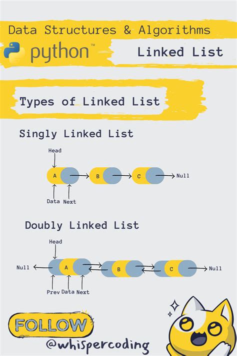 Coding For Beginners Python Data Structures Linked List Data Science Learning Basic