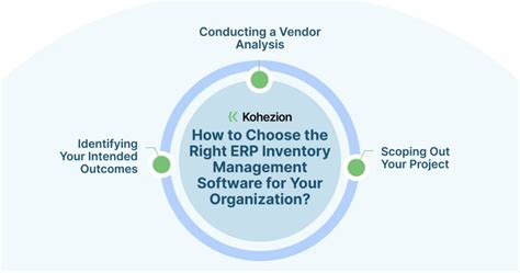What Is ERP Inventory Management Software Guide