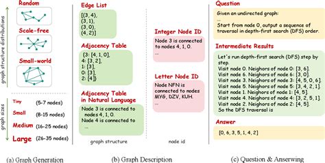 Graphinstruct Empowering Large Language Models With Graph