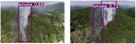 Omni Dimensional Dynamic Convolution Meets Bottleneck Transformer A