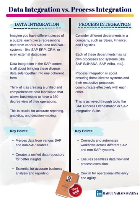 Video Shubham Amode On Linkedin Sapmm Sapconsultant Sapcommunity Sap