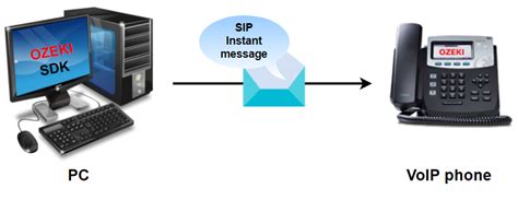 How To Send And Receive Sip Instant Messages