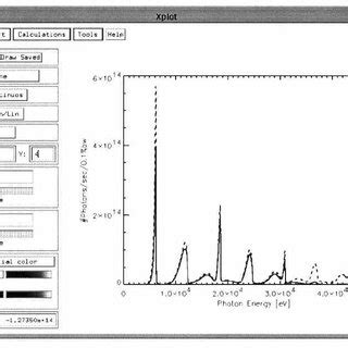The Xplot Interface For D Interactive Graphics Source Spectrum Of Download Scientific Diagram