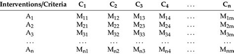 Representation Of The Normalized Alternatives Matrix Download Representation Of The Normalized Alternatives Matrix Download