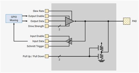 A Closer Look At Digital Input In The Rp2040