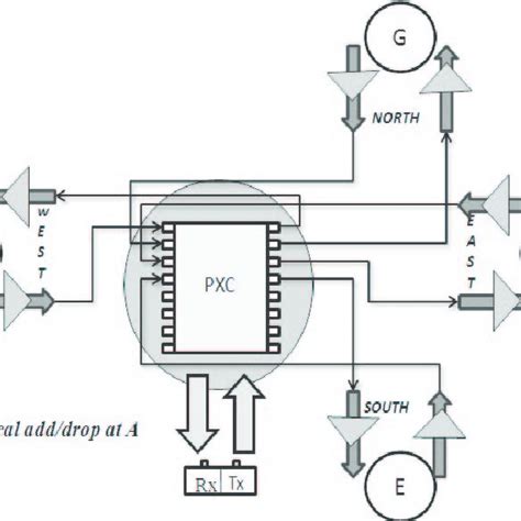 Colorless Directionless And Contentionless Roadm Architecture At A