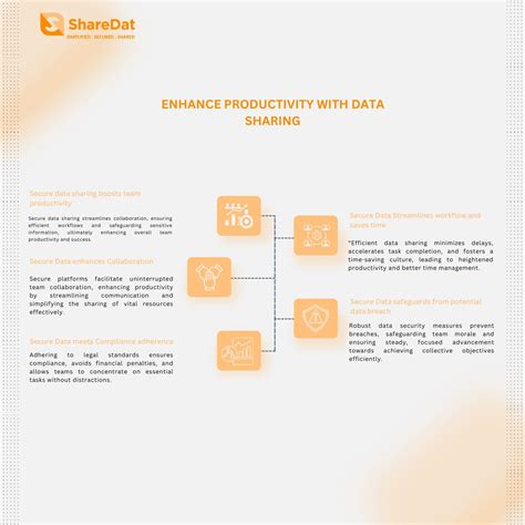 Sharedat Technologies Inc On Linkedin Datasecurity Collaboration Productivity Kolkata