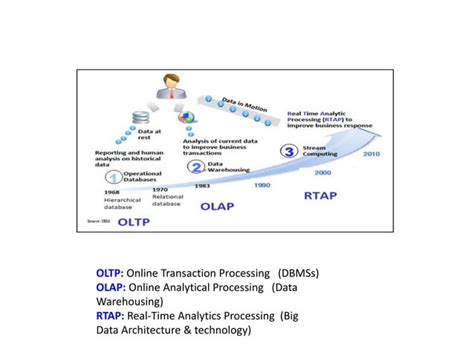 17783bigdatain Data Science1 Notes2ppt