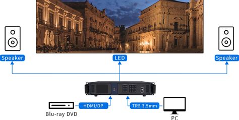 Led Wall Controller Vpc 16 Isemc