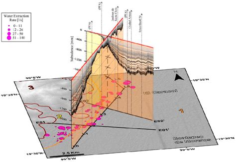 3d Temporal Evolution Deformation Profiles Across The Ecatepec De