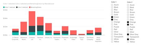 Dynamic Data Comparisons Using Disconnected Slicers Treatas And