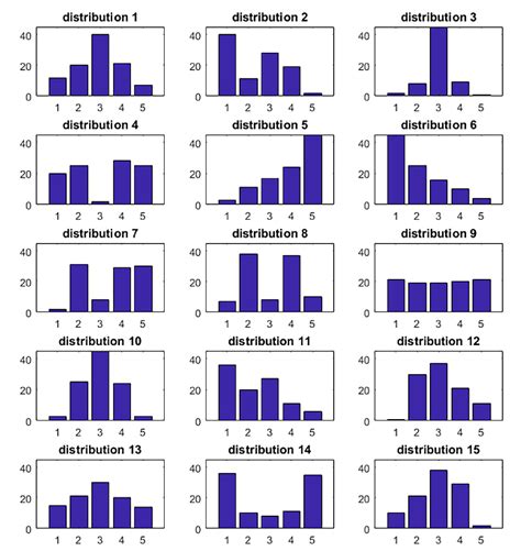 Figure 1 From A New Opinion Polarization Index Developed By Integrating Expert Judgments