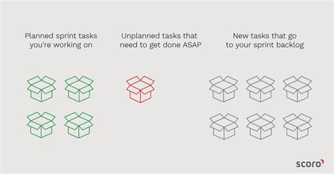 Project Management Sprints The Complete Guide Scoro