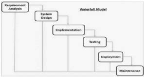 Certificate Verification And Validation Using Blockchain ExtruDesign