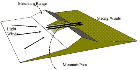 Ne 581 Radiation Protection Osu Extended Campus Oregon State