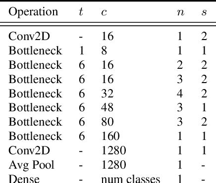 Table From UNSUPERVISED ANOMALOUS SOUND DETECTION USING SELF SUPERVISED CLASSIFICATION AND