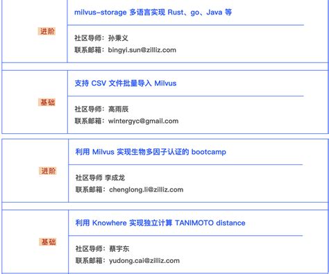 2023 开源之夏｜和 milvus and towhee 一起玩转 ai、享开源、得奖金 towhee milvus csdn博客