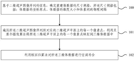 Ultrasonic Three Dimensional Reconstruction Method And Device Eureka Patsnap