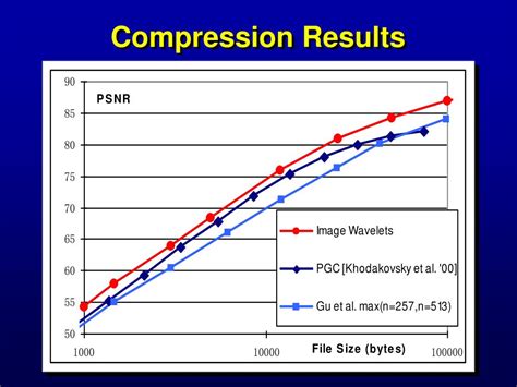 Ppt Spherical Parameterization And Remeshing Powerpoint Presentation