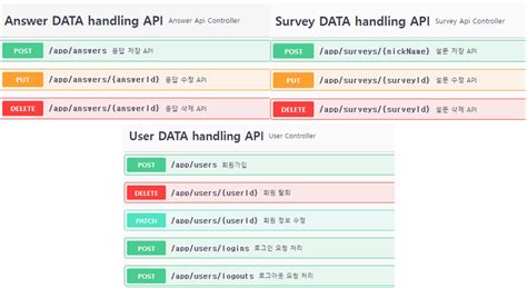 Github Kaispreadmoduforms 📝its A Simple Survey Application With Springboot Jpa Mariadb