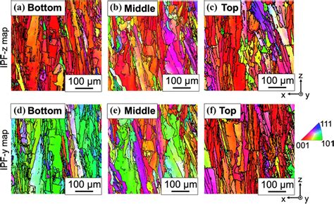 Ebsd Ipf Maps From The Corner Part Of The Sample Ac Ipf Z Maps From