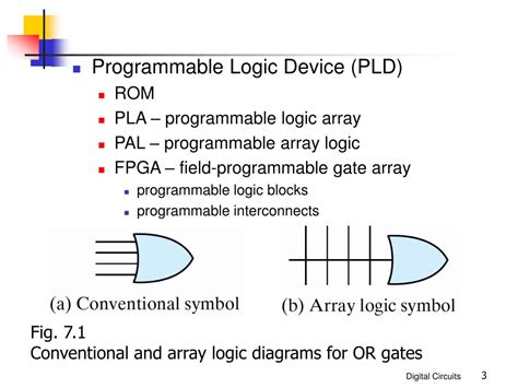 Ppt Memory And Programmable Logic Powerpoint Presentation Free Download Id5742314