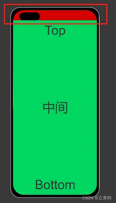 unity ui适配，处理水滴屏，异形屏 unity 异形屏幕适配 csdn博客