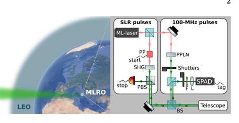 Global Quantum Communication Network Has Been Proven Feasible With