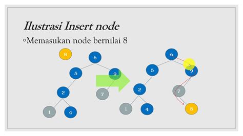 Binary Search Tree Bst Pada Python Youtube