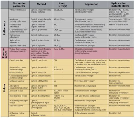 Thermalmaturity2 Applied Biostratigraphy