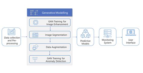 Learn How We Applied Generative Ai For Predictive Maintenance Of Wind