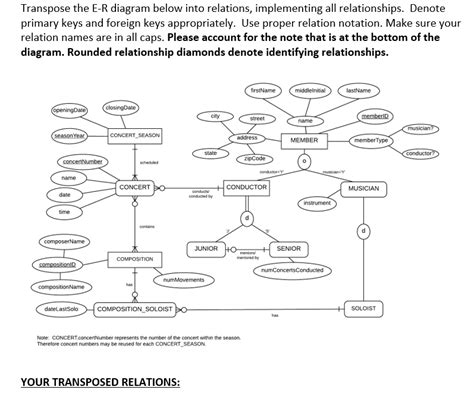 transpose the e r diagram below into relations