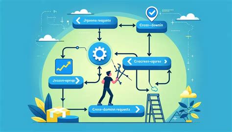 Vue如何用jsonp跨域 • Worktile社区