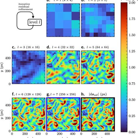 Illustration Of The Reconstruction Of The Displacement By Iterative