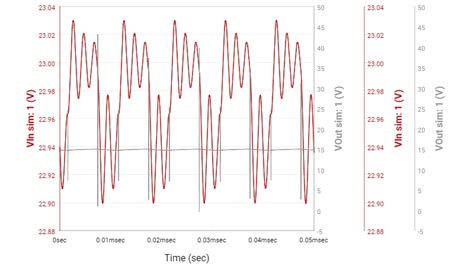 Webench® Toolslm5022 The Output Voltage Obtained In The Simulation Does Not Correspond To The