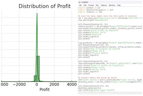 dataanalysis datascience python jupyternotebook superstore
