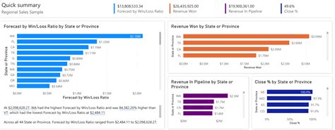 Power BI Tutorial Master Data Preparation Analysis Coupler Io Blog