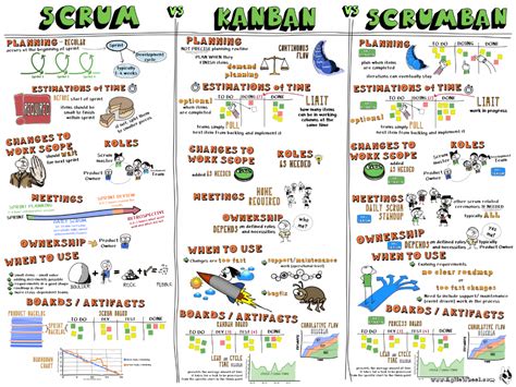 Scrum Y Kanban Artofit
